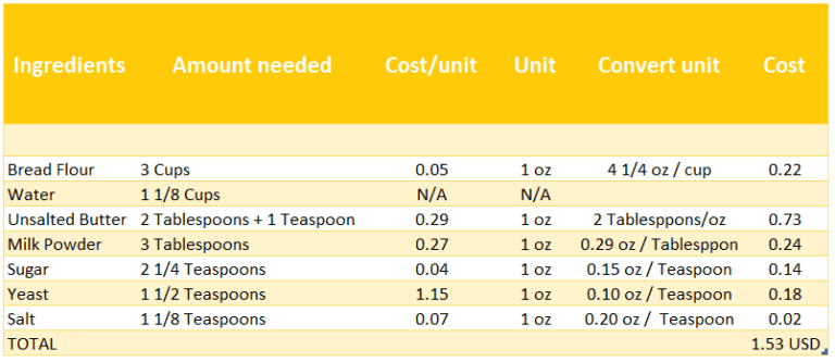 Is A Bread Machine Right For You? The Pros and Cons – The Bread Guide ...