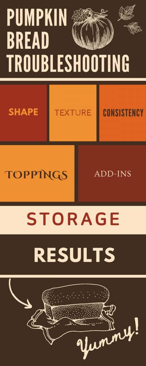 Pumpkin Bread Troubleshooting – The Bread Guide: The ultimate source ...